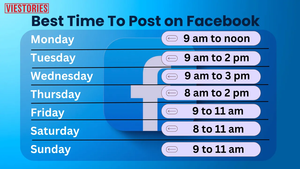 Best times to post on Facebook 2025