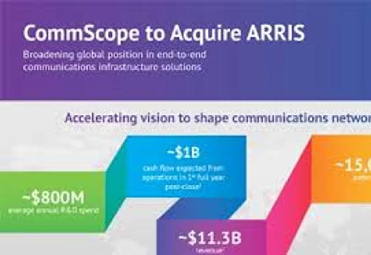 CommScope sets to redefine future wireless communications with ARRIS ...