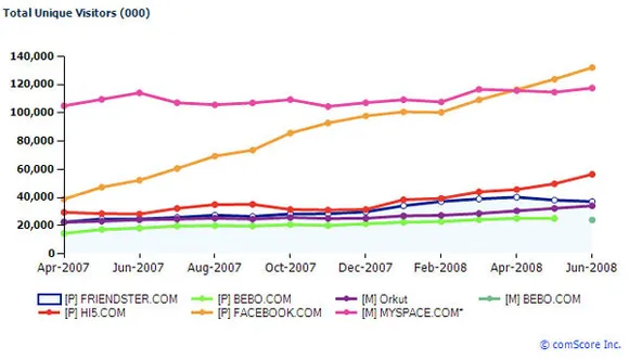From 'the facebook' to 'the' Facebook: 10 Years of Changing the Internet