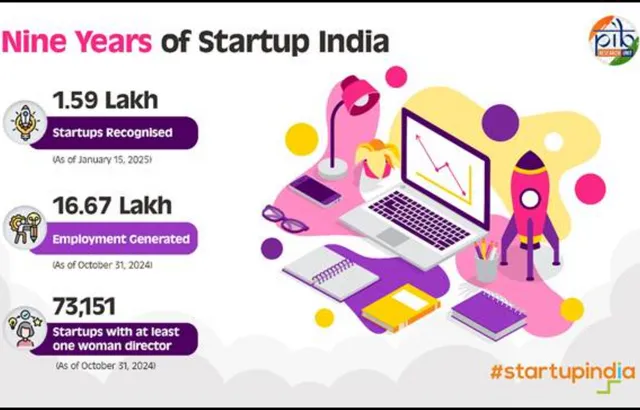 Startup India India Launches BHASKAR For Startups Channeliam